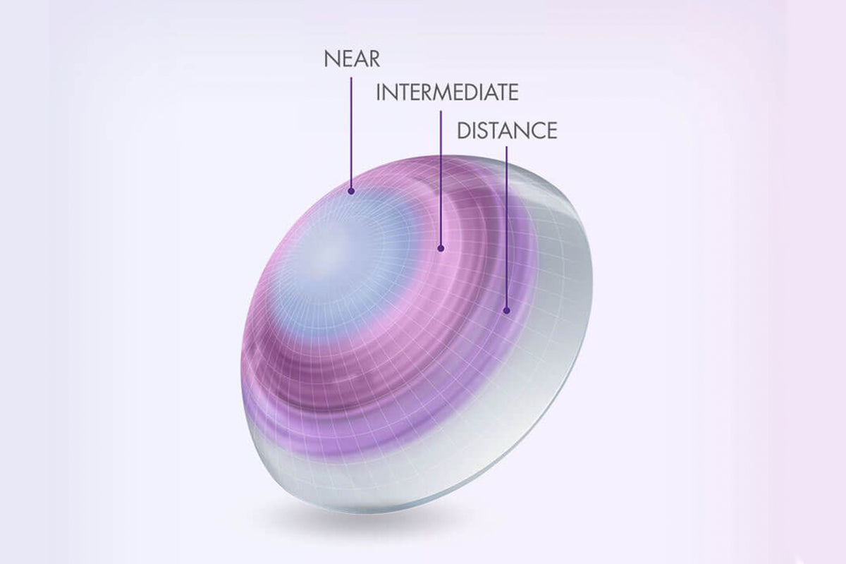 What is Presbyopia? – Vision Opticians